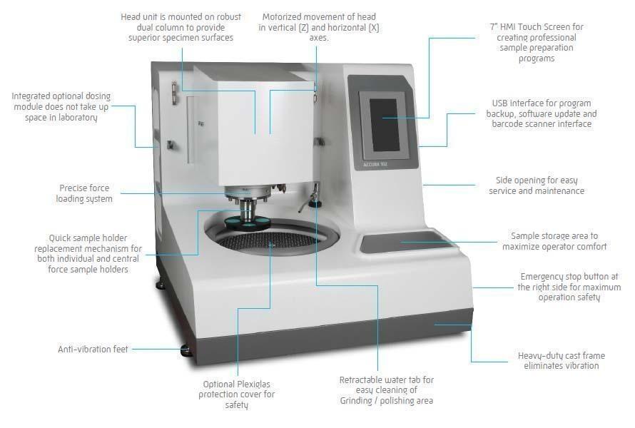 Advanced High End Grinding & Polishing For Specimen Preparation - Kemet ...